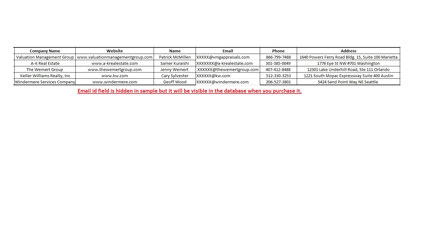 Corporate Companies Database, Verified Database of Corporate Company ...